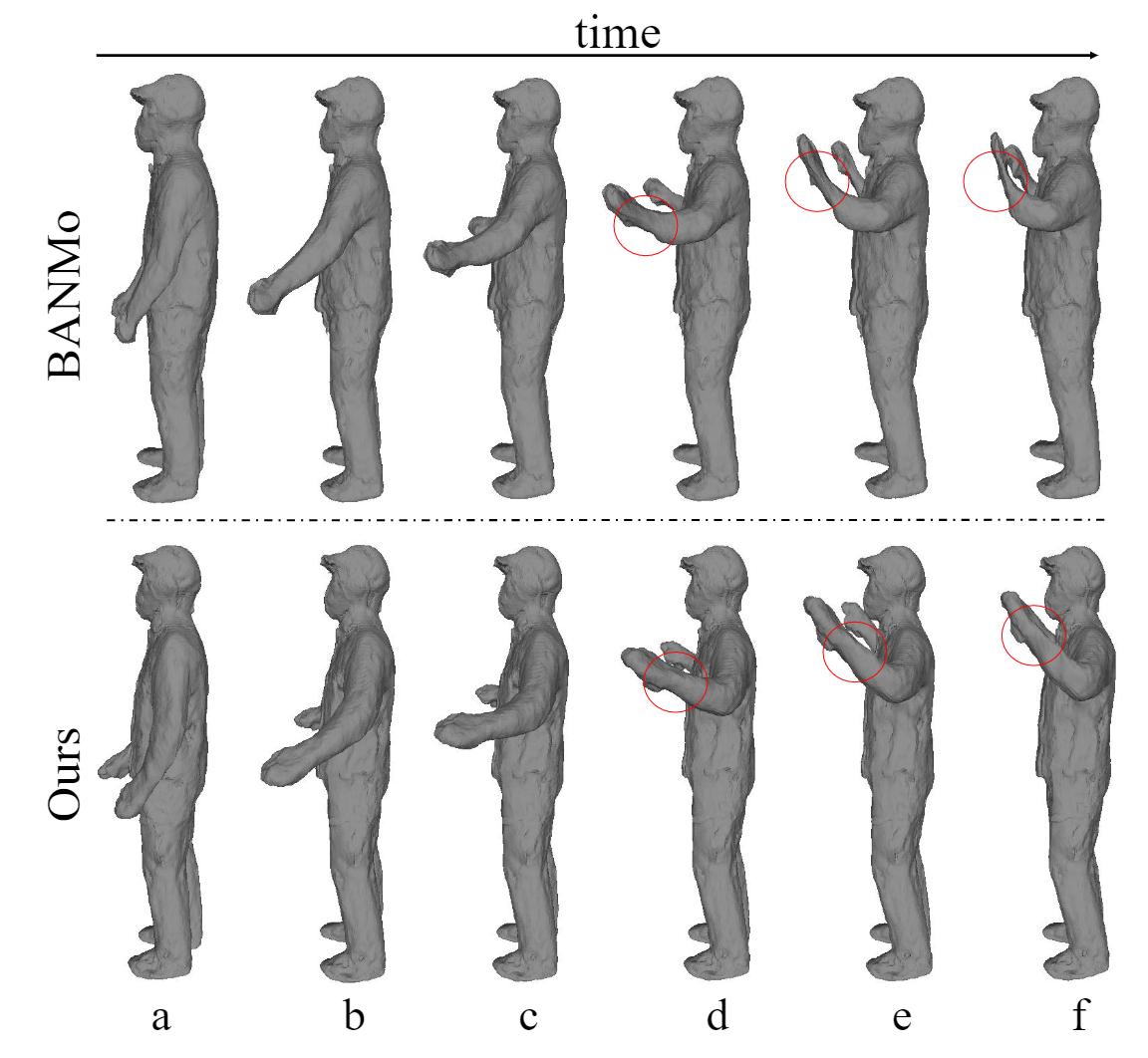 GitHub - ChaoyueSong/MoDA: [IJCV 2024] MoDA: Modeling Deformable 3D Objects from Casual Videos